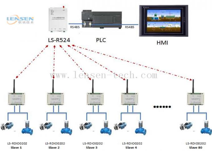 módulo de 2km Modbus RTU mim rádio de O FORA do mestre do controle um ...